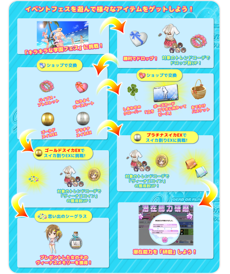 【DOAXVV】【IP表示】DEAD OR ALIVE Xtreme Venus Vacation 152日目【DMM/Steam[JP]】